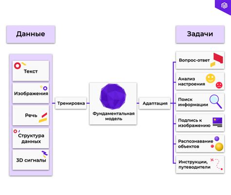 Прорывные технологии 2022 года по данным Gartner Hype Cycle