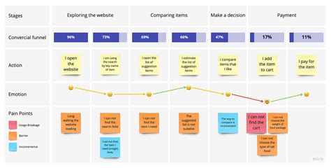 User Journey Map A Universal Tool For Deep Diving Into User Flow By Reni Khafizova Medium