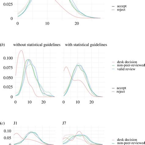 Number Of Different Statistical Terms In The Final Version Of