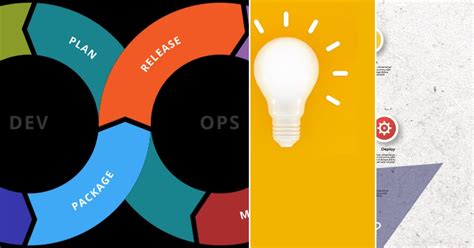 List Devops Curated By Dextro Medium