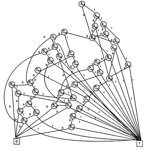 Pms Bdd For Acceptable Level Download Scientific Diagram