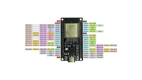 Choosing The Right Microcontroller Arduino Uno Nano Mega Esp8266 Esp32 And Raspberry Pi Pico