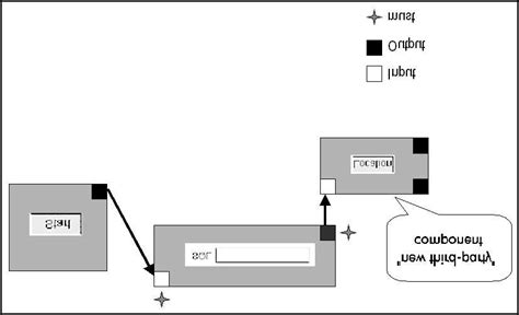 Integrating New Third Party Component Download Scientific Diagram