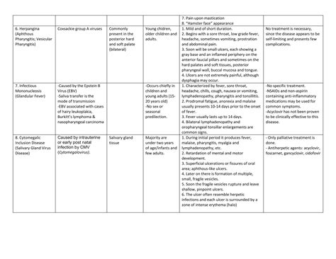 Viral Infections Of The Oral Cavity Docx