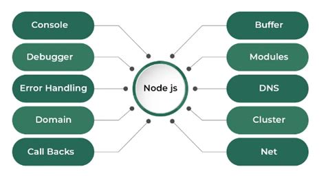 Beginner's Guide to Node.js Tutorial Essentials | Updated 2025