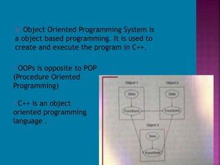 Object Oriented Programming Ppt