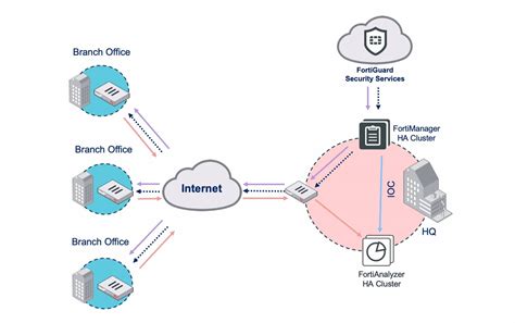 บริการอบรมด้านระบบเครือข่ายคอมพิวเตอร์ Network Mikrotik Server Security วิธีเก็บ Log แบบ