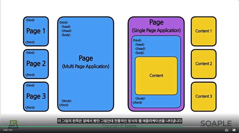 Javascript 란 자료형