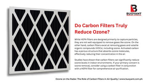 Ozone On The Radar The Role Of Carbon Filters In Air Quality Buoyant Industrial Systems Inc