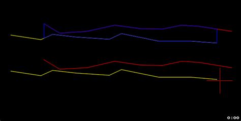 Closed Polyline Between Two Polylines Autolisp Visual Lisp And Dcl Autocad Forums