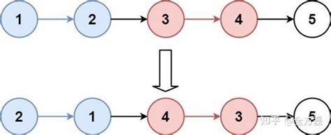 Leetcode 热题100——k个一组翻转链表 知乎