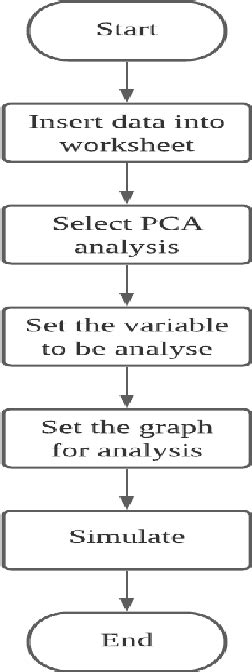 Figure 1 From Detection And Classification Of Honey Adulteration