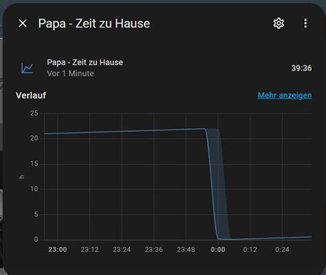 History Stats Entity Showing Wrong Value Configuration Home Assistant Community