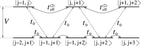 Figure 4 From Electron Wavepacket Propagation In A Chain Of Coupled