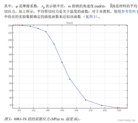 搅拌摩擦焊有限元仿真分析学习笔记（一）——comsol、abaqus相关案例学习 comsol和abaqus csdn博客