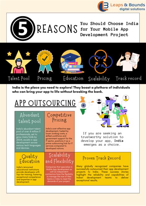 Reasons To Outsource Mobile App Development To India