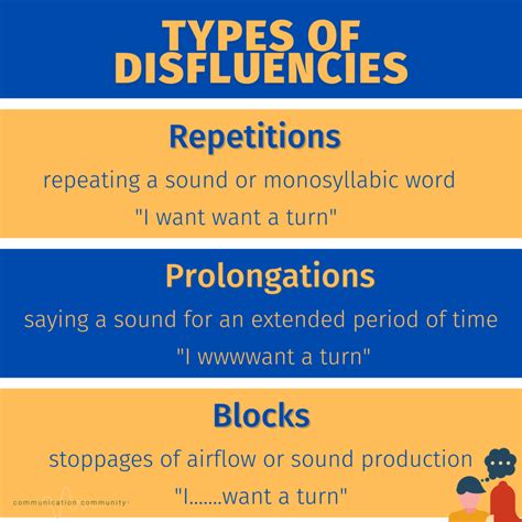 Types Of Stuttering Stuttering Stammering