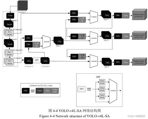 目标检测yolo实战应用案例100讲 基于边缘计算和联邦学习的矿山目标检测续yolo联邦学习 Csdn博客