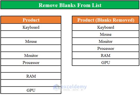 how to remove blanks from list using formula in excel 4 methods