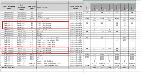 dtcm itcm example nxp community