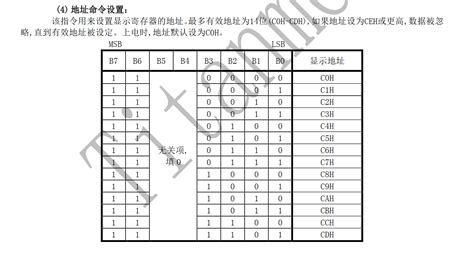 Led驱动控制专用电路tm1628各脚功能表 Csdn博客