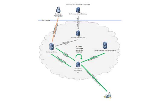 Uncovering The Mysteries Of The Missing User Profile Images · M365 Tldr