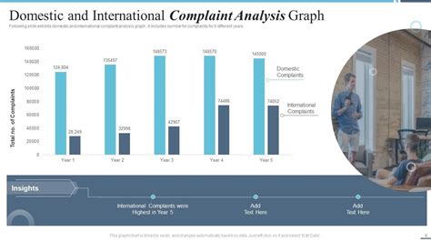 Complaint Analysis Powerpoint Ppt Template Bundles Ppt Example