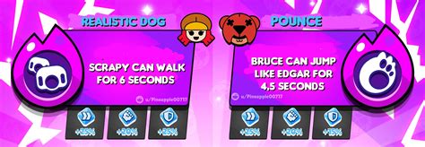 Hypercharge Idea Post 1 Rbrawlstars Hypercharge Idea Post 1 Rbrawlstars