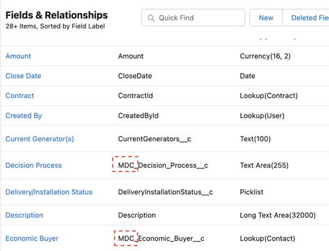 Salesforce Naming Conventions How To Enforce Them Salesforce Ben Salesforce Naming Conventions How To Enforce Them Salesforce Ben