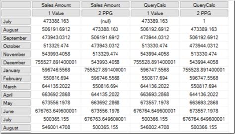 Chris Webbs Bi Blog Finding Out Which Mdx Calculations Are Being