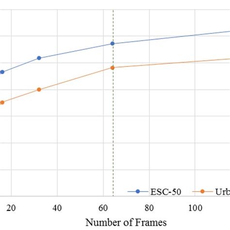 Block Diagram Of Continual Learning Using The Episodic Memory During Download Scientific