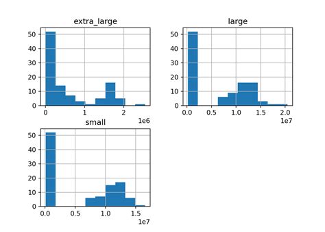 Personal Blog Data Manipulation With Pandas