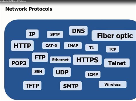 Protocols A2 It Unit 13 9626 Teaching Resources