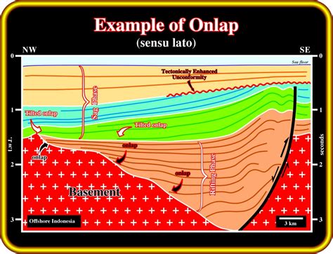 Seismostratigrapy19