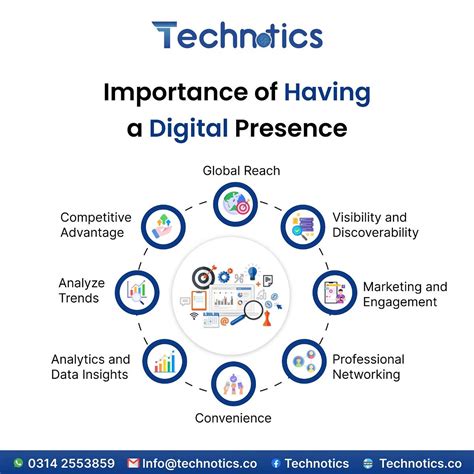 The Digital Revolution Unlocking Business Potential In A Digital World By Technotics Medium