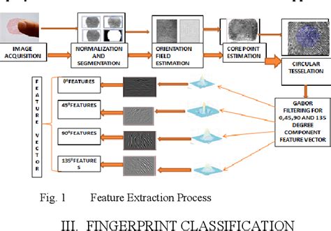 figure 1 from biogeography based optimized hybrid chebyshev flann for