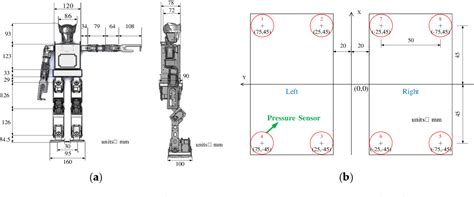 Figure 2 From Real Time Fpga Based Balance Control Method For A