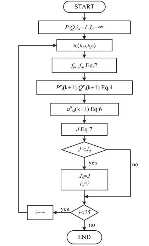 Flow Diagram Of The Mpdpc Download Scientific Diagram