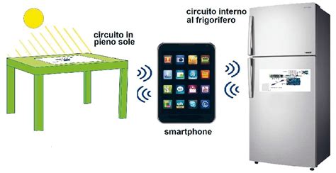 Monitoraggio Della Temperatura E Umidità Tramite Bluetooth Con Arduino
