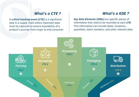 Obens On Linkedin Supplychain Sustainability Transparency Supplychaintransparency…
