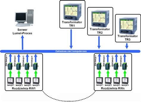 Energy Meter Monitoring System At ₹ 15000 Energy Monitoring System In Palghar Id 2853944194991
