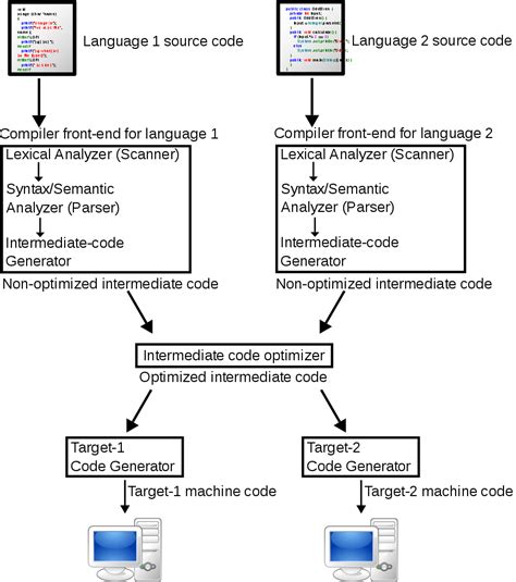 Free Form Rpgle Passllogix