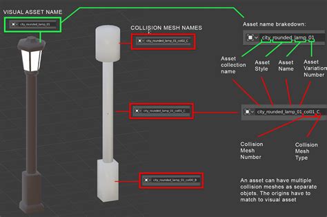 Asset Creation Instructions Learn
