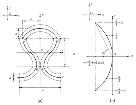 Geometrical Loop Model Based On Pierce Loop Model 11 Download
