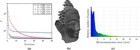 Same As Fig 13 But Using Cauchys Robust M Estimator And Explicit