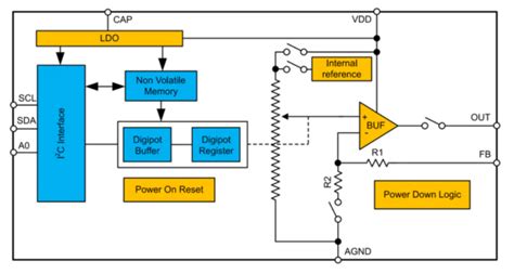 Texas Instruments Tpl1401 Digital Potentiometer Digipot Electronics Lab