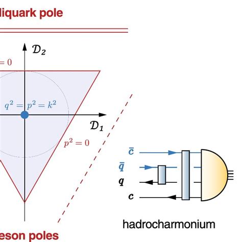 Left Singularities Within The Four Body Bse Right Mass Ordering In Download Scientific