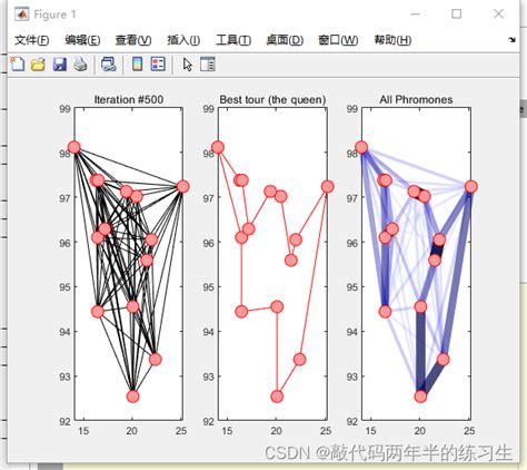 【matlab】智能优化算法蚁群优化算法aco费洛蒙算法 Csdn博客