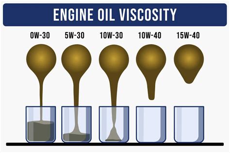 How to Choose the Best Lube for My Car? GoTire Expert's Tips