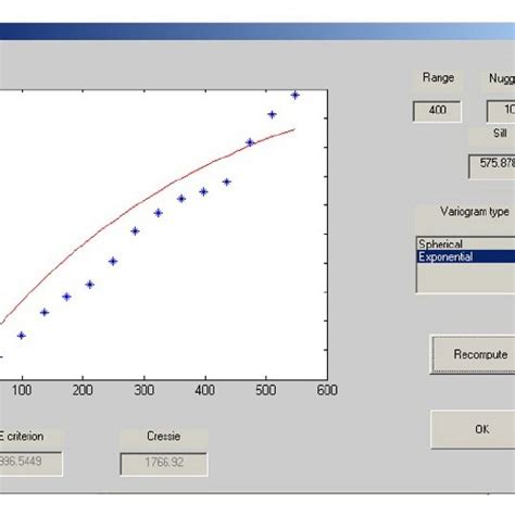 Variogram Estimation Download Scientific Diagram